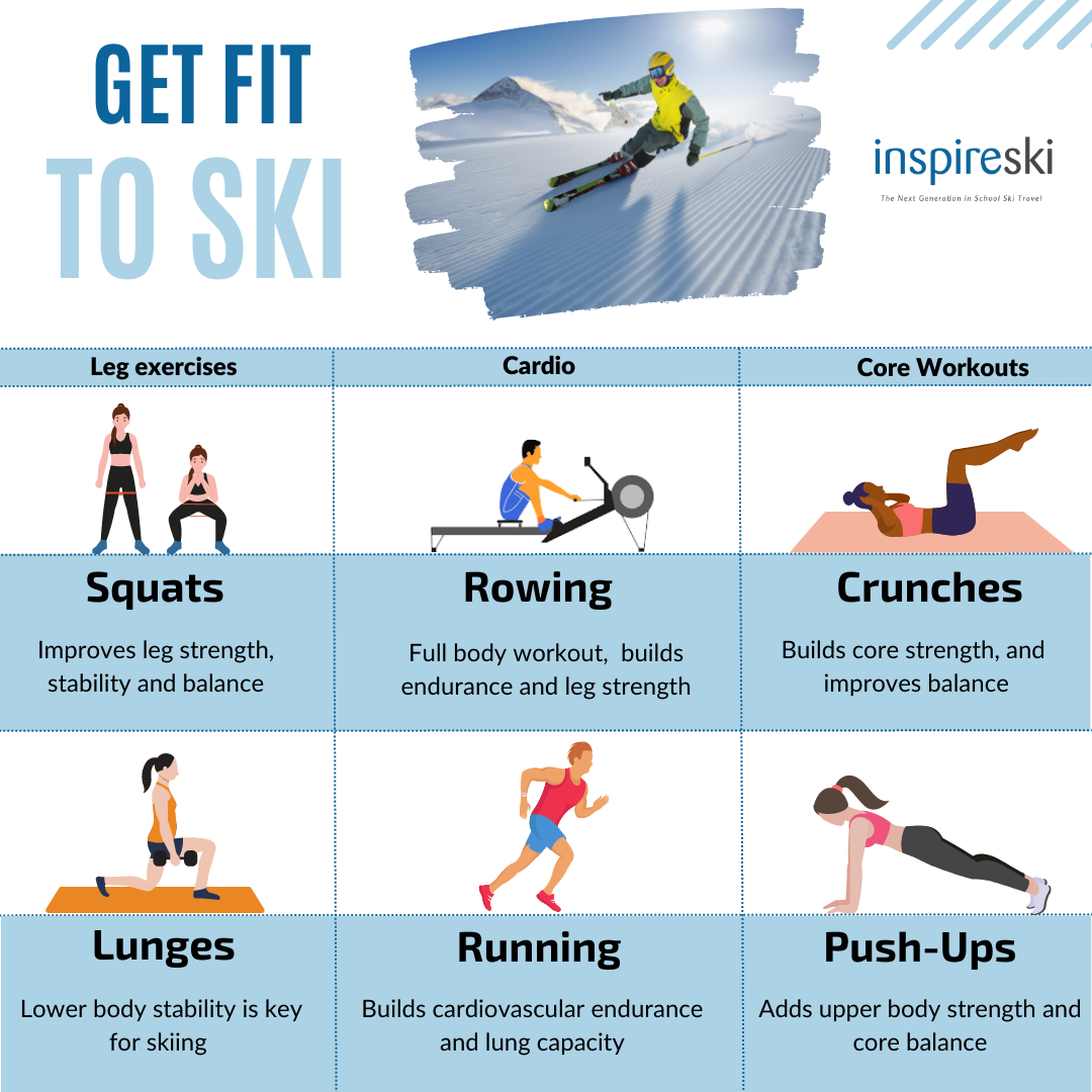 Get Fit for Skiing - Inspireski
